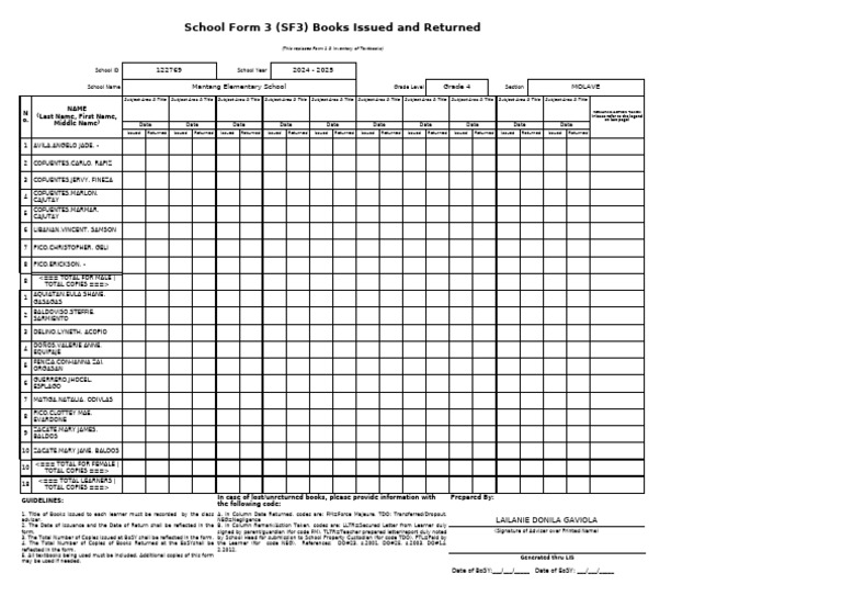 Grade 4 Molave Textbook Issuance Report | PDF