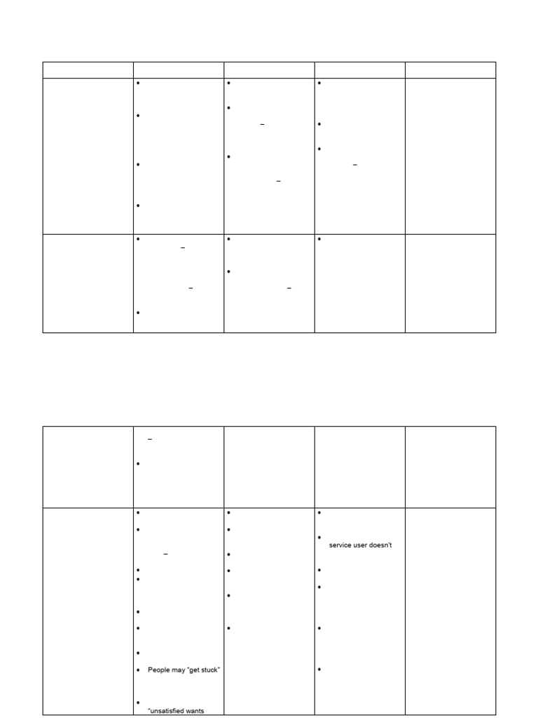 Social Work Theory And Methods Comparison Table Pdf Cognitive