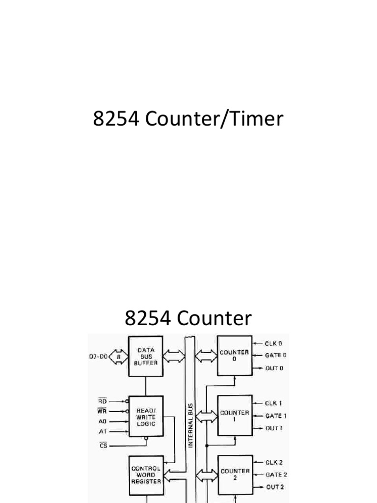 8254 Counter/Timer | PDF | Digital Electronics | Digital Technology