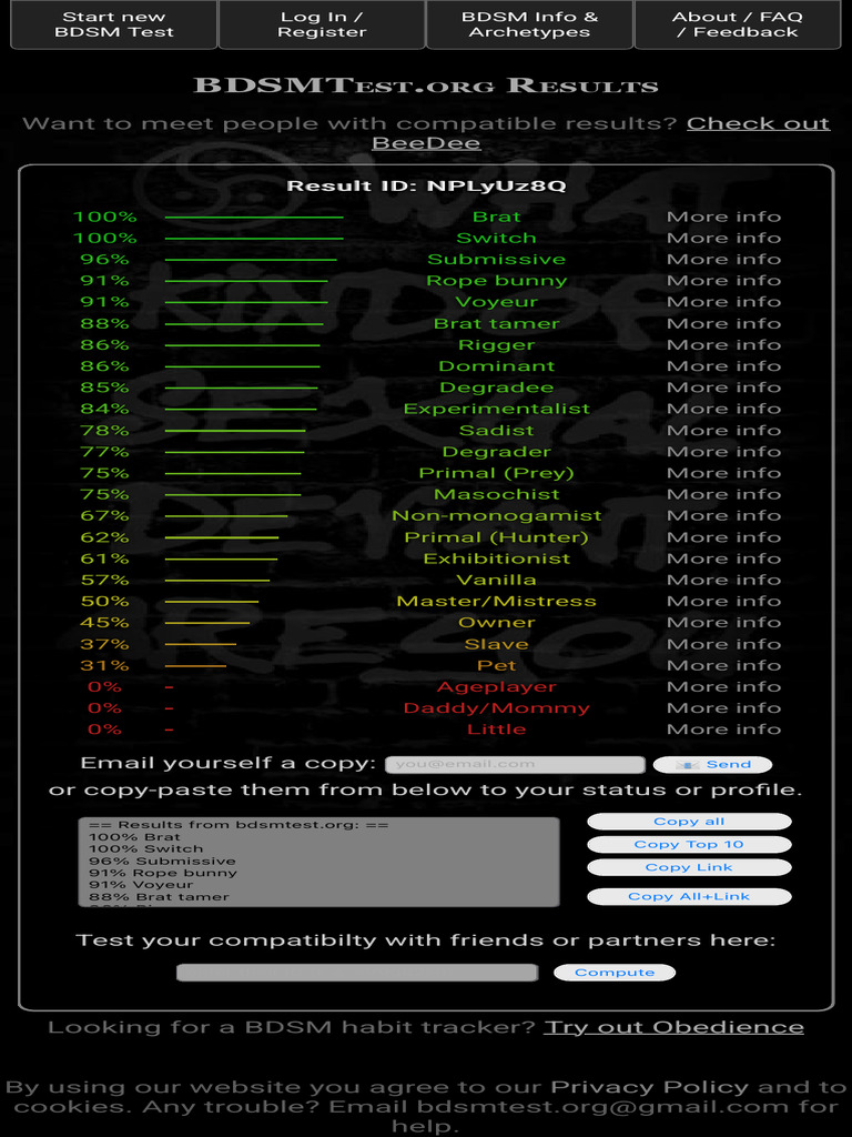 BDSMTest The Original BDSM & Kink Test | PDF | Bdsm | Sexual Attraction