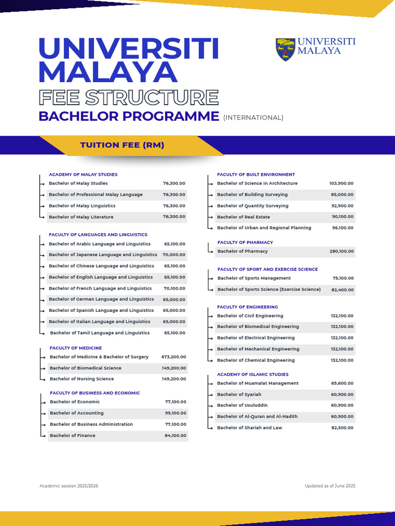 UM Tuition Fees for 2025/2026 | PDF | Science