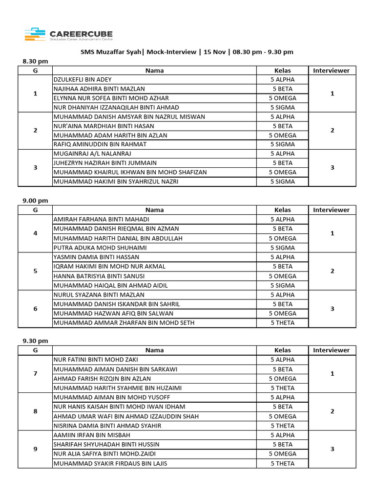 Jadual Terperinci IPW SMS Muzaffar Syah | PDF