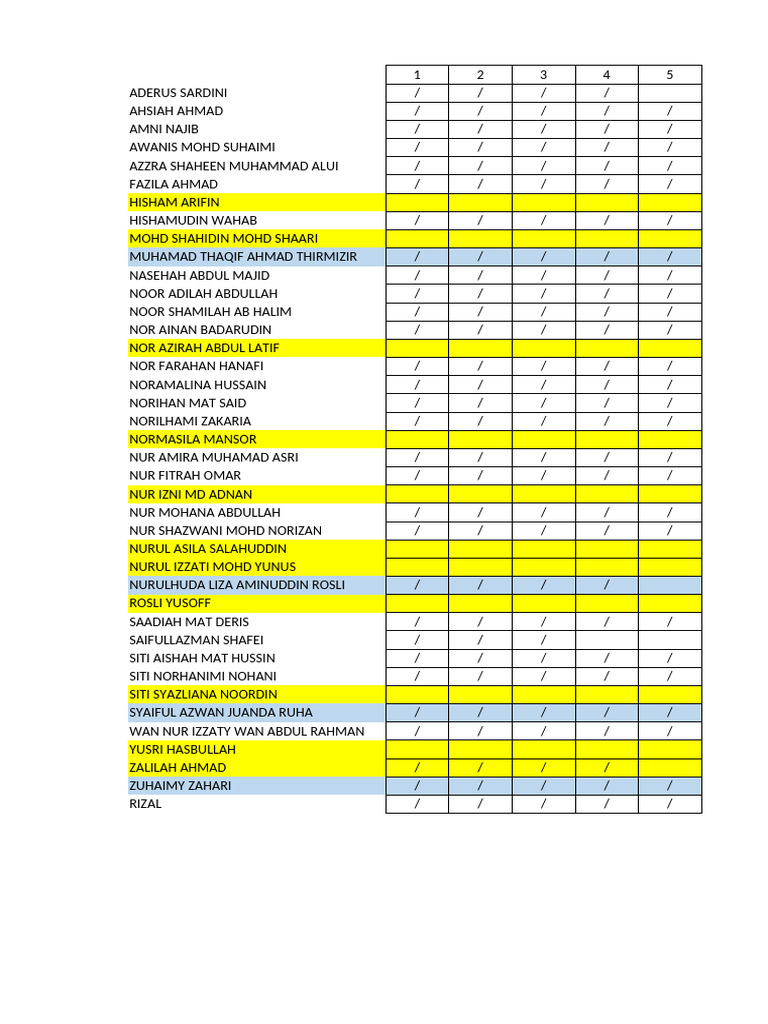 Class Schedule and Supervisors List | PDF