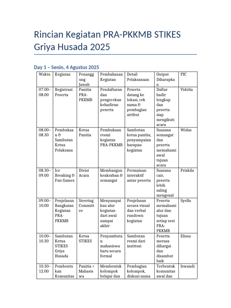 Rundown - Lengkap - PRA - PKKMB - STIKES - Griya - Husada - 2025 Fix | PDF