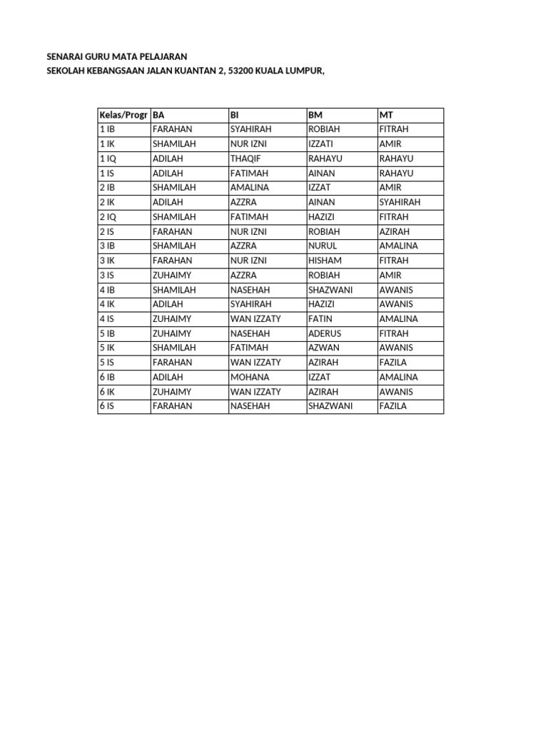 Subjek Ajar 2024 | PDF
