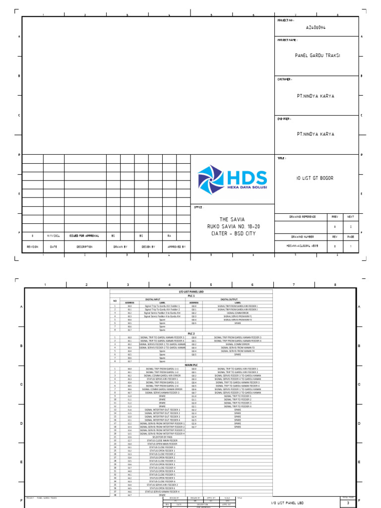 I/O List for Panel Gardu Traksi | PDF