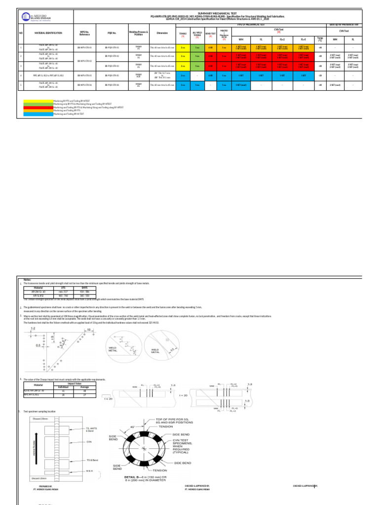 Mechanical Test Specifications for Welding | PDF | Ultimate Tensile ...