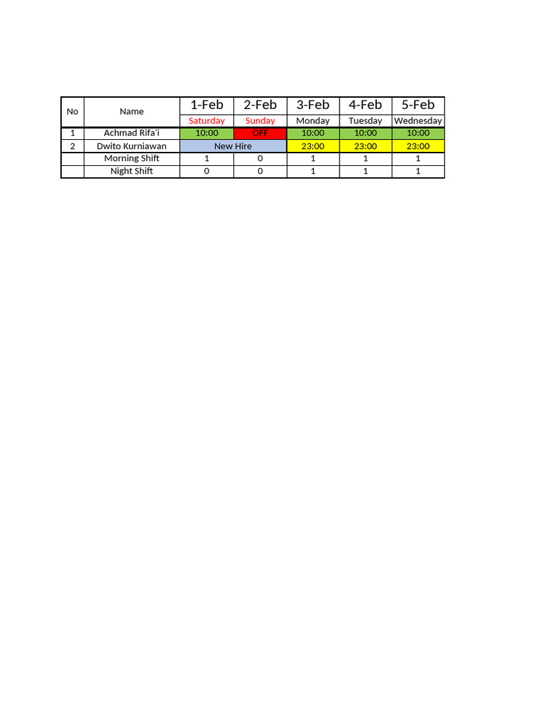 BSR Pest Control Schedule 2025 - February | PDF