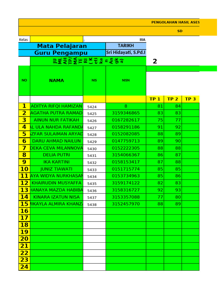 Template Mapel SD 2024-2025 3A Tarikh | PDF
