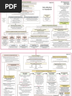 Intro To Standard Setting Bodies | PDF | Accounting | International ...