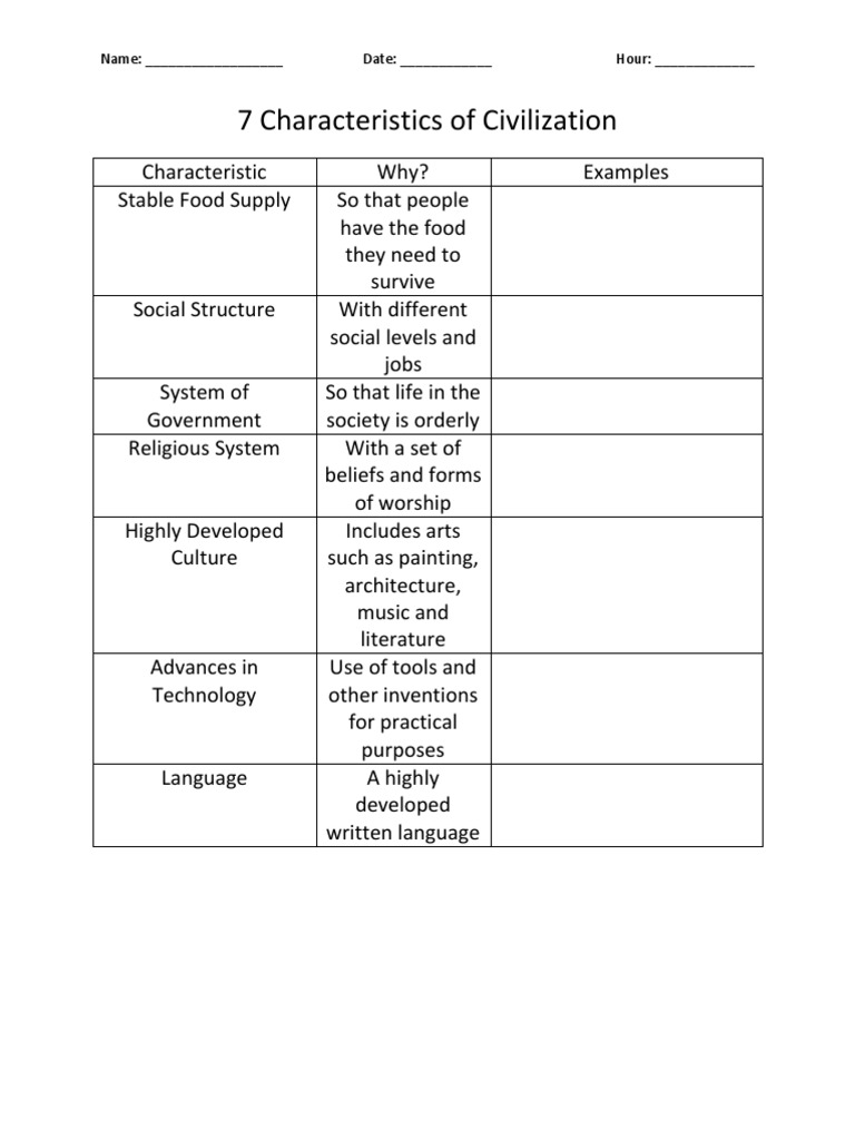 7 Characteristics of Civilization | PDF | Social Science | Foreign ...