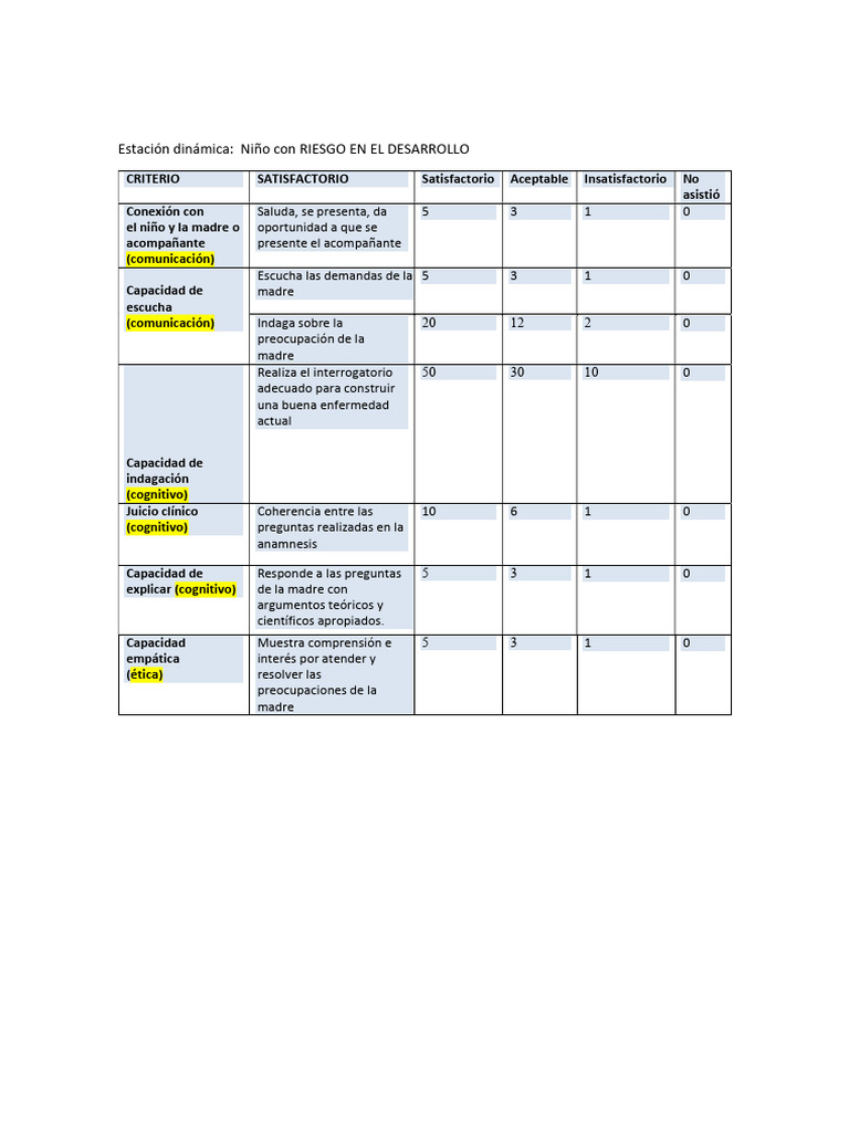 RUBRICA Estación 2 Dinámica Rgo Dsllo ECOE 2024-1 | PDF