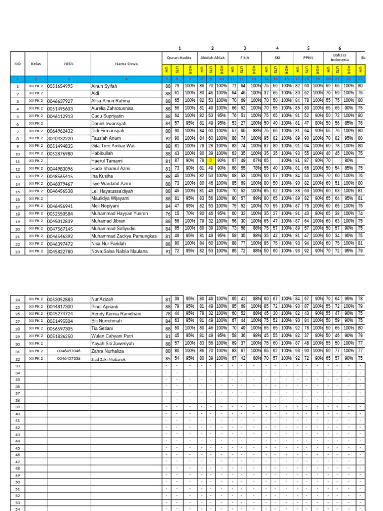 Format Rapot Pts - Kelas Xii PK 2-1 | PDF