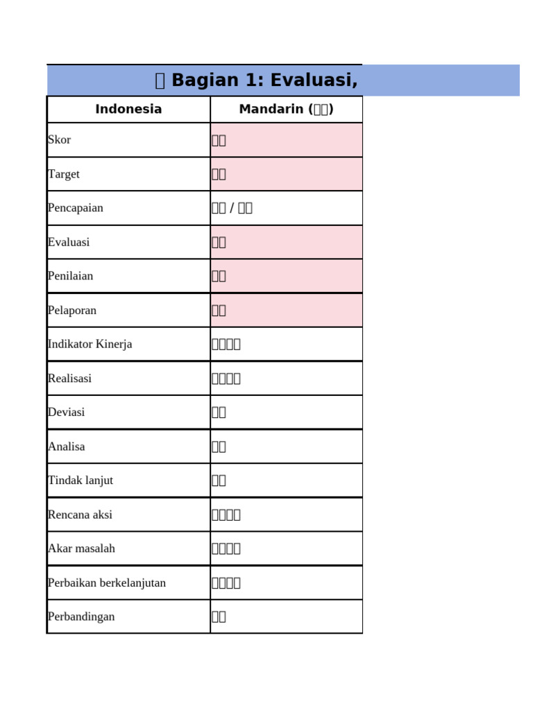 Kosa Kata 词汇 Emeliana | PDF