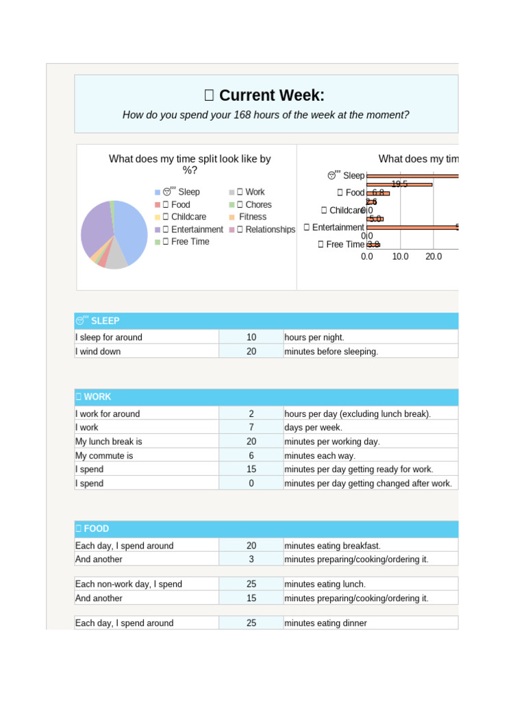 168 Hours Template | PDF | Lunch | Sleep
