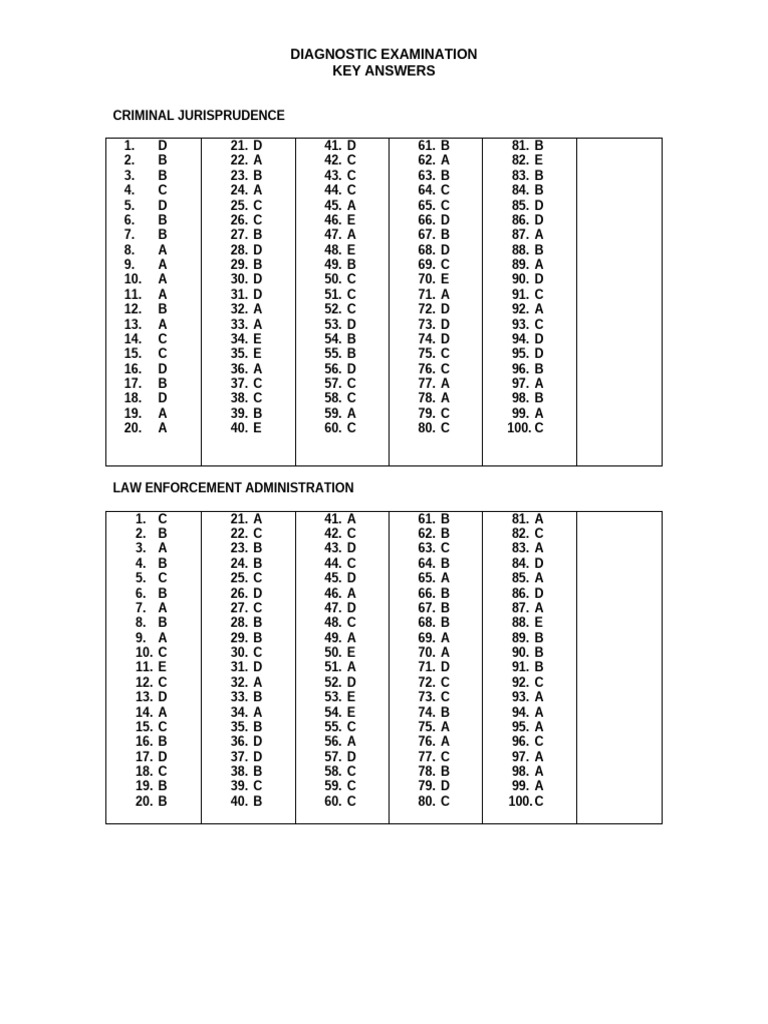 Diagnositc Exam Key Answers | PDF | Chess Theory | Chess
