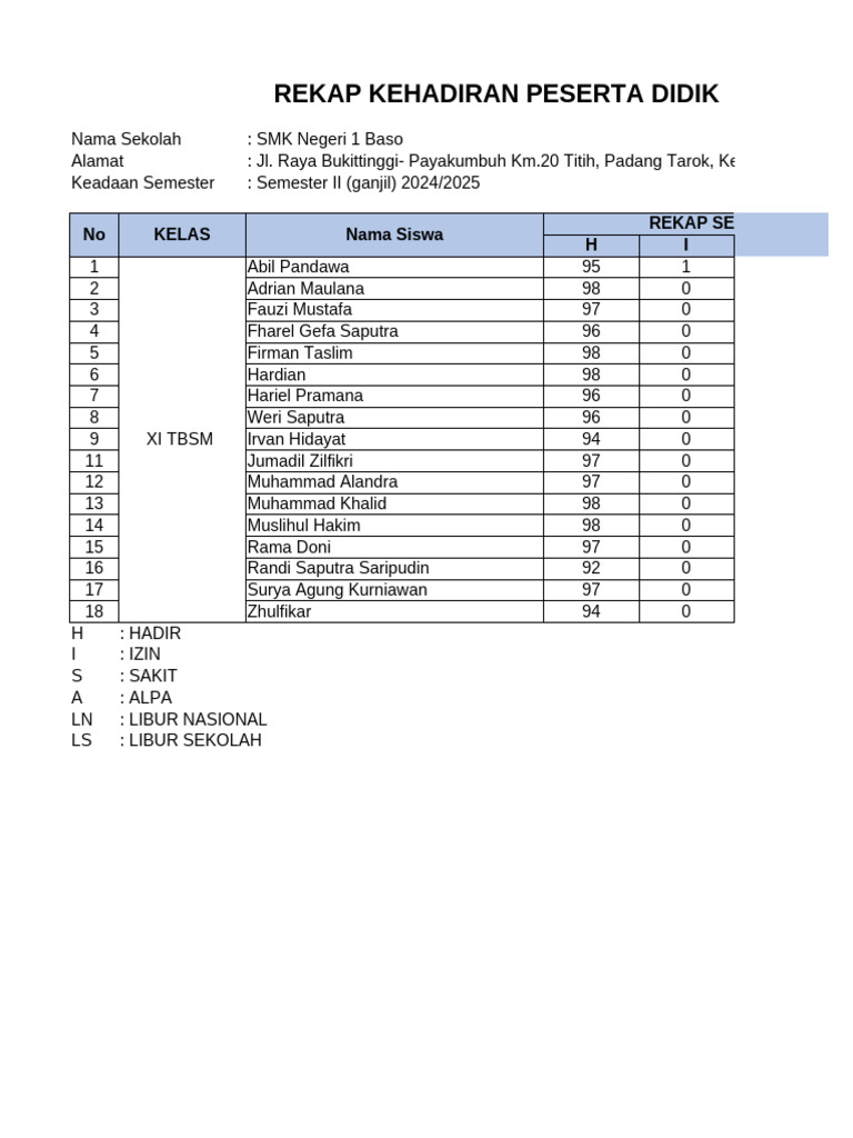 Rekap Kehadiran | PDF