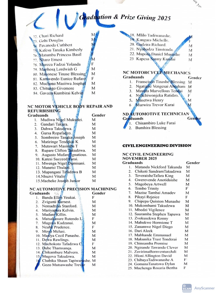 Civil Eng Draft 2025 Graduands List | PDF