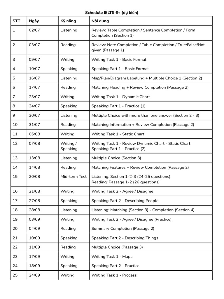 Schedule IELTS 6+ (Dự Kiến) | PDF
