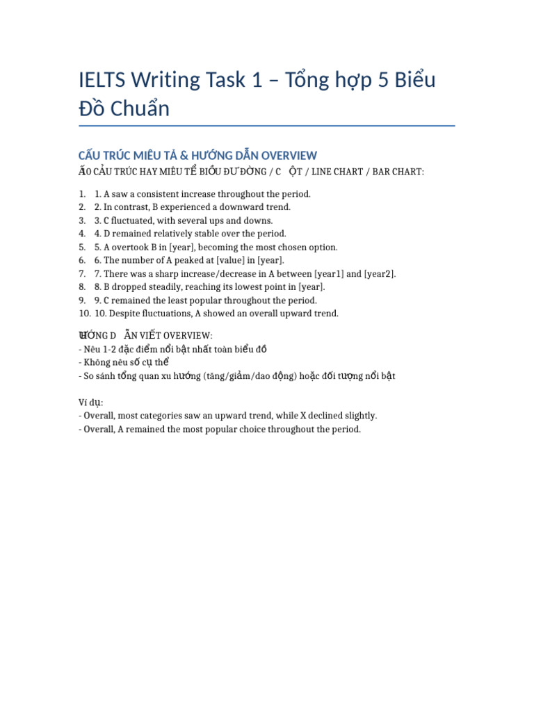 Ielts Writing Task1 Charts Full Updated | PDF | Fast Food | Economies