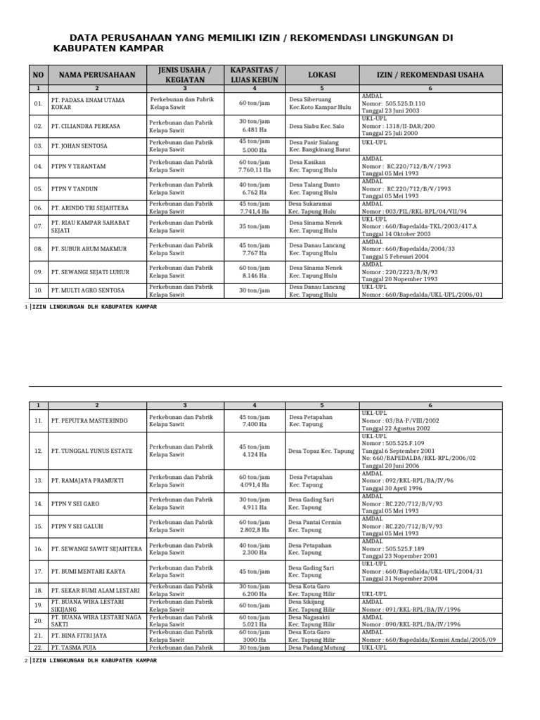 Daftar UKL-UPL Izin Rekomendasi Perusahaan Kab - Kampar 2024 | PDF