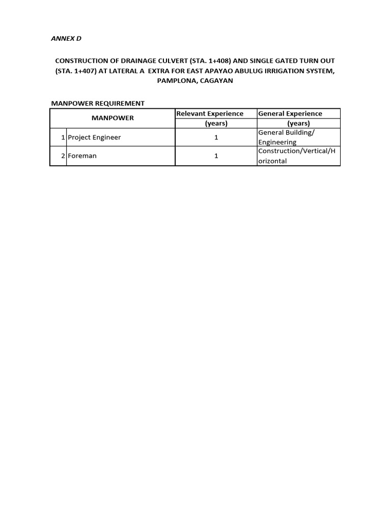 Annex D | PDF