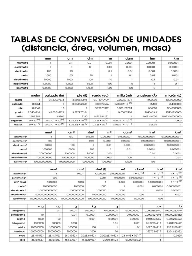 Tablas de Conversion | PDF