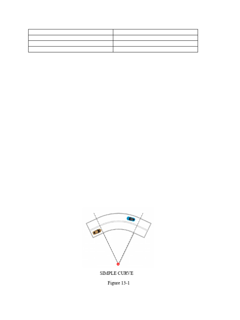 Simple Curve Layout in Surveying | PDF | Tangent | Geometry