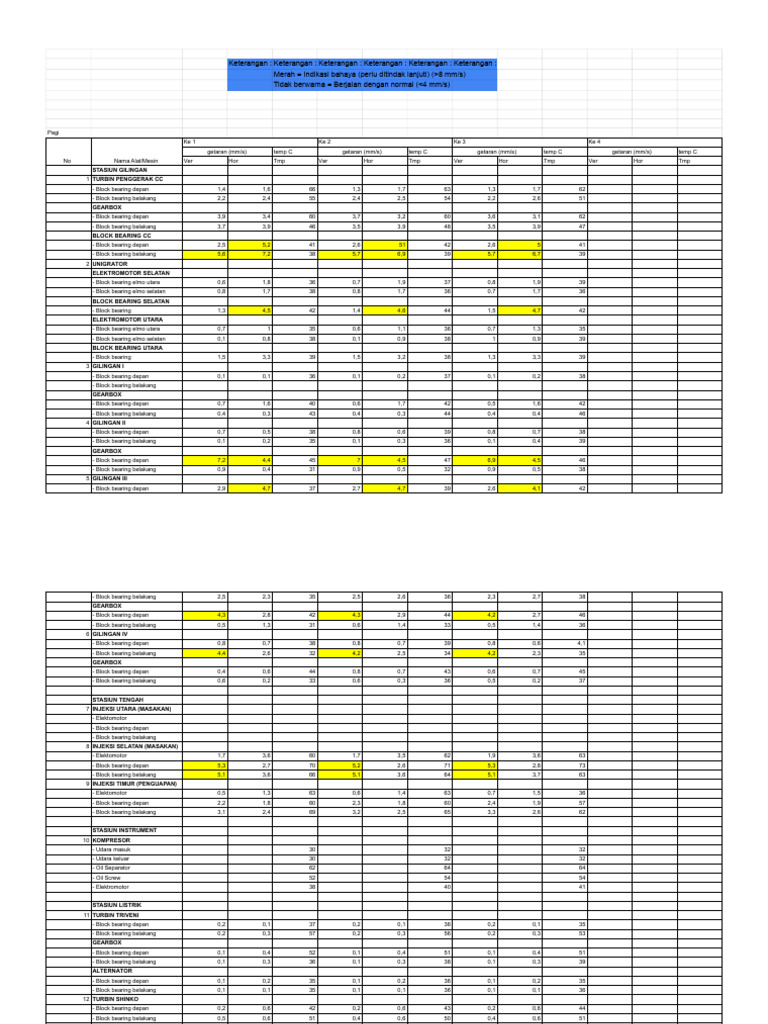 Analisis Getaran Mesin dan Suhu | PDF