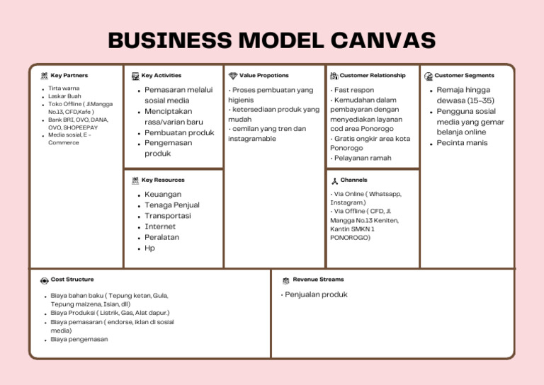 Model Bisnis untuk Cemilan Trendy | PDF