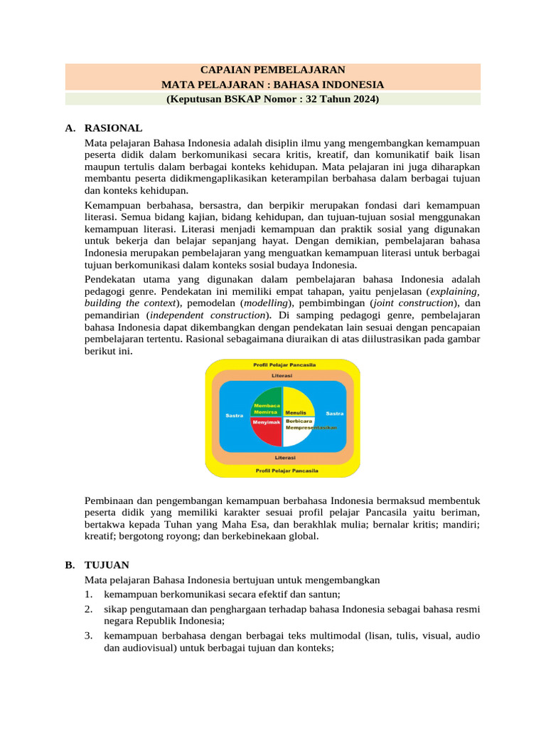 CP Fase E - Bahasa Indonesia | PDF