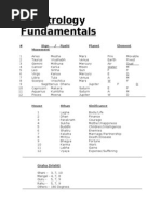 Planetary Associations | PDF | Planets In Astrology | Astrology