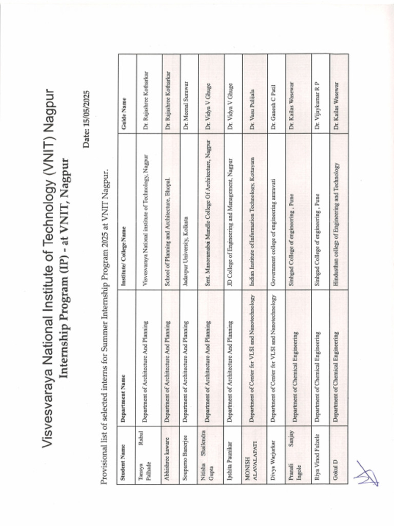 SIP 2025 Provisional List | PDF
