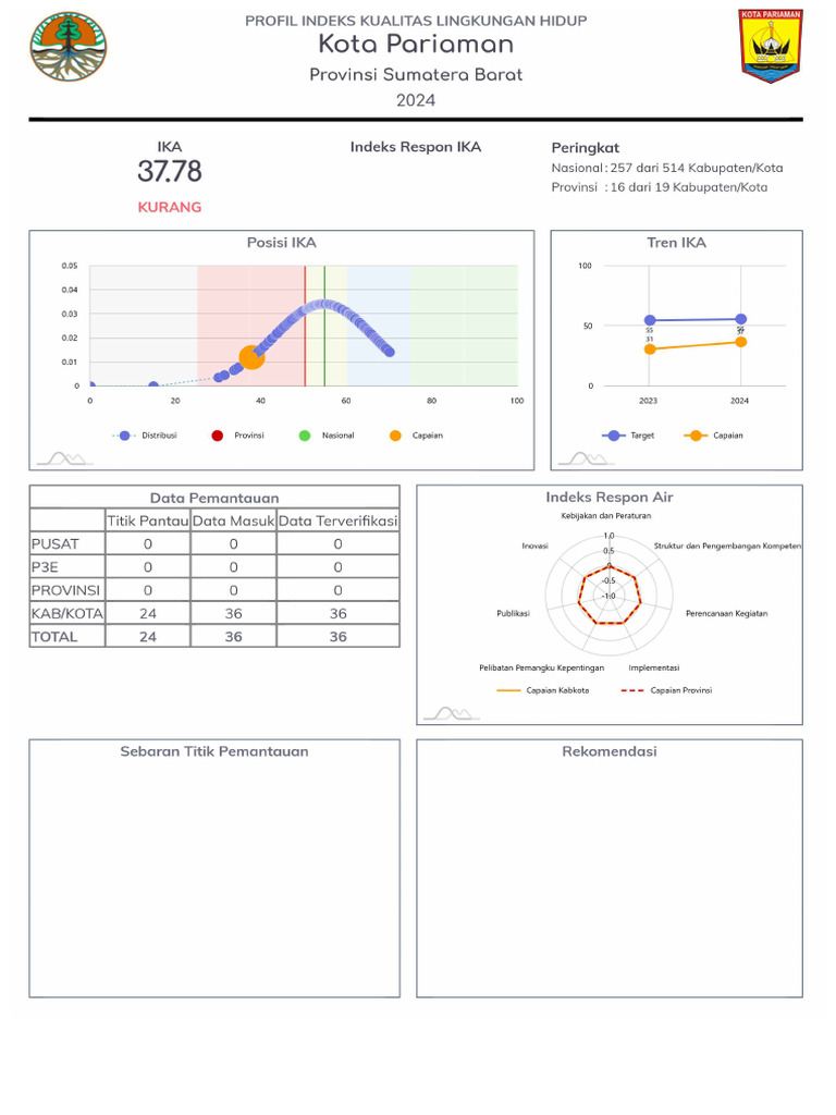 Raport Final IKA 2024 | PDF