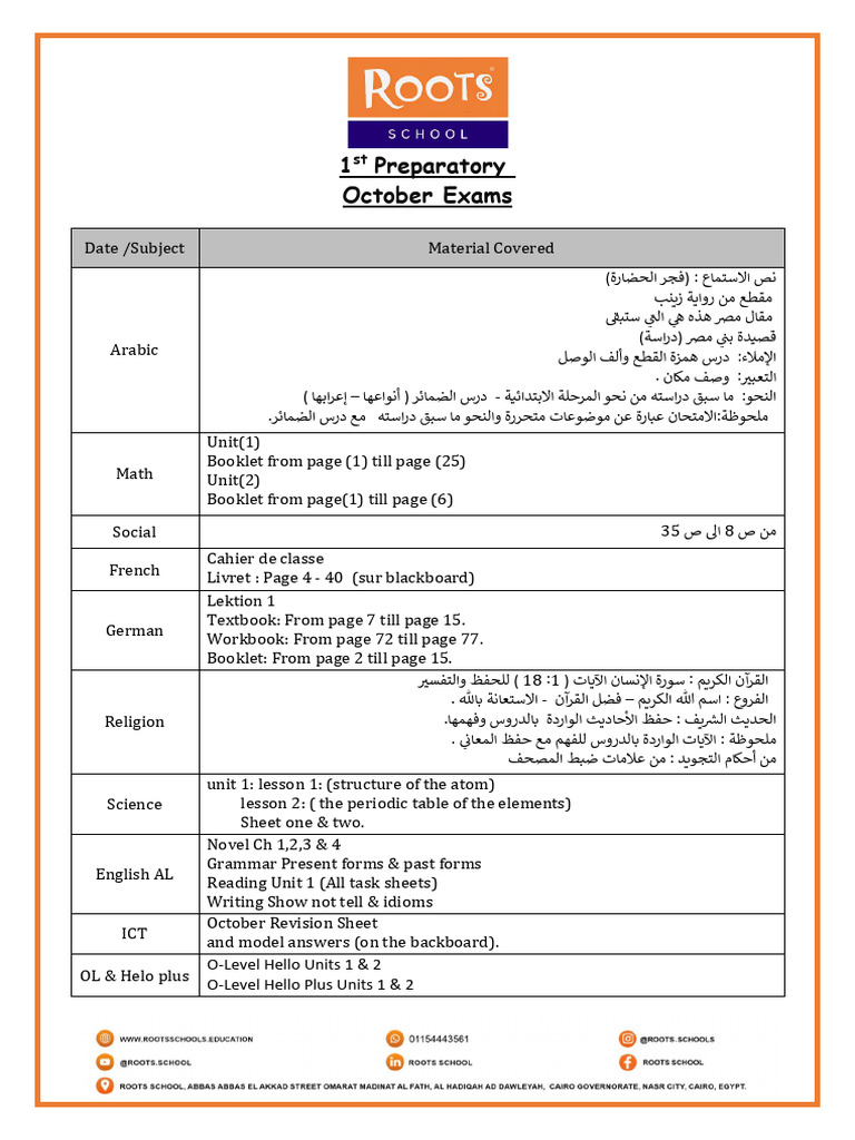 1st Prep Material Covered | PDF