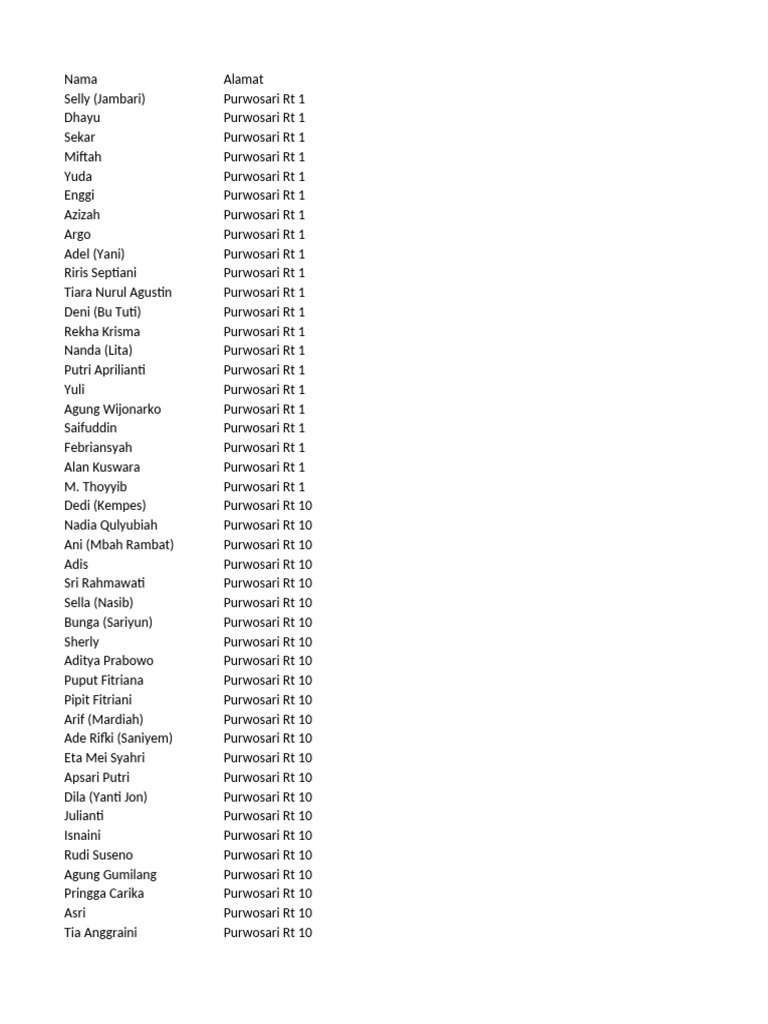 Data Undangan Isma | PDF