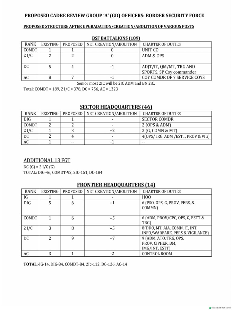 Cadre Review Proposal | PDF