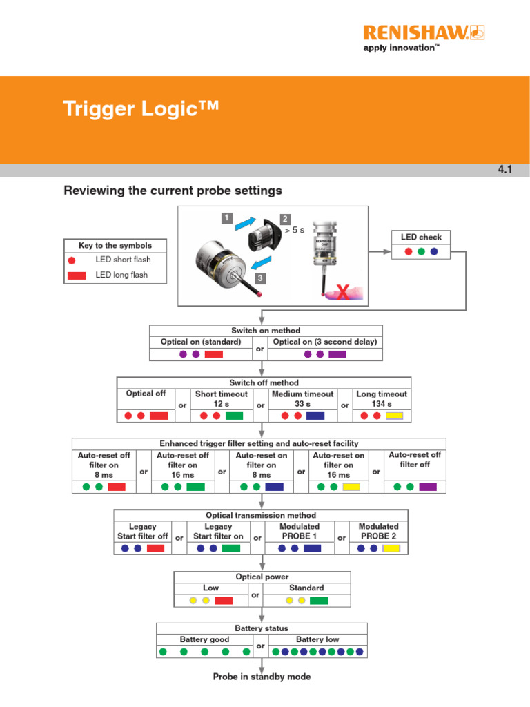 Trigger Logic OMP 400 Set Up | PDF | Flash (Photography)