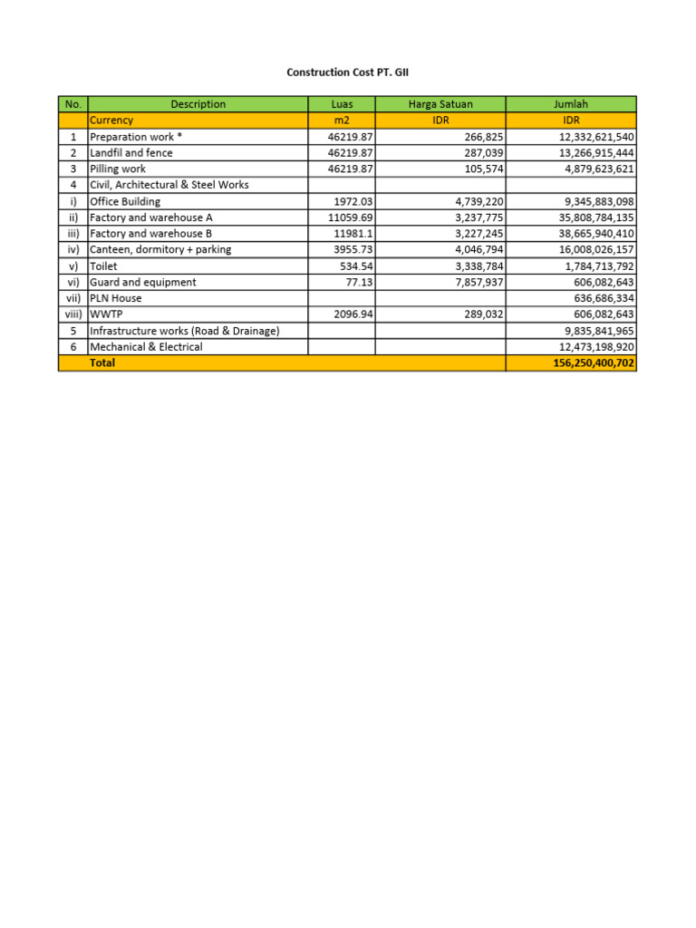 Construction Cost Pt. Gii 2 | PDF