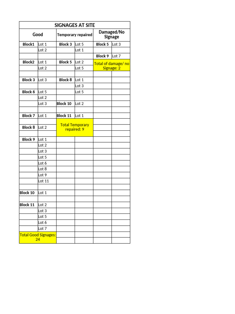 Signages Monitor | PDF