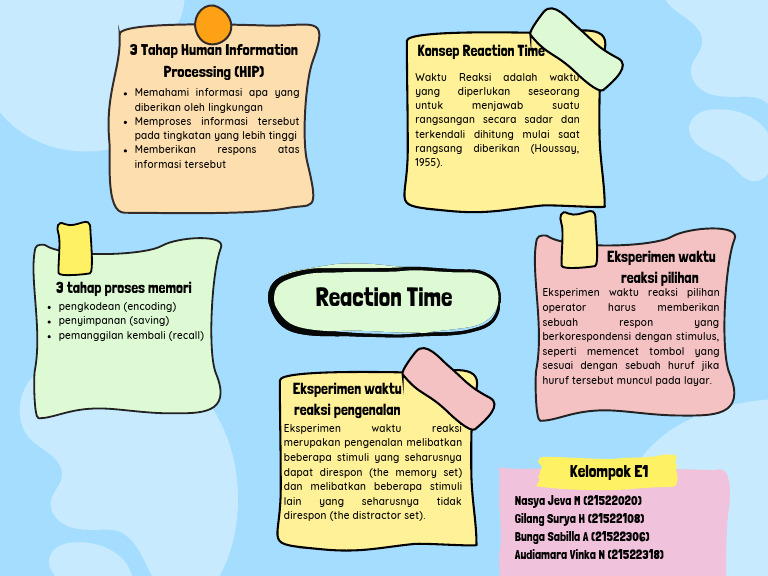 E1 E-158 Mindmap Reaction Time | PDF