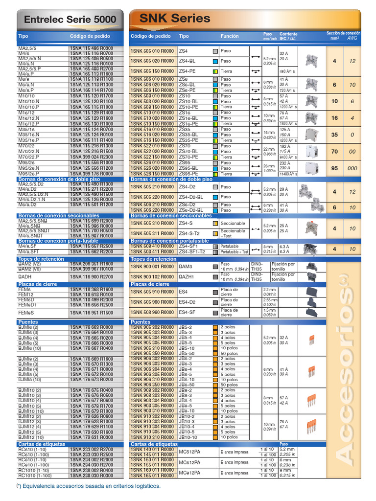 Equivalencia Sna SNK | PDF
