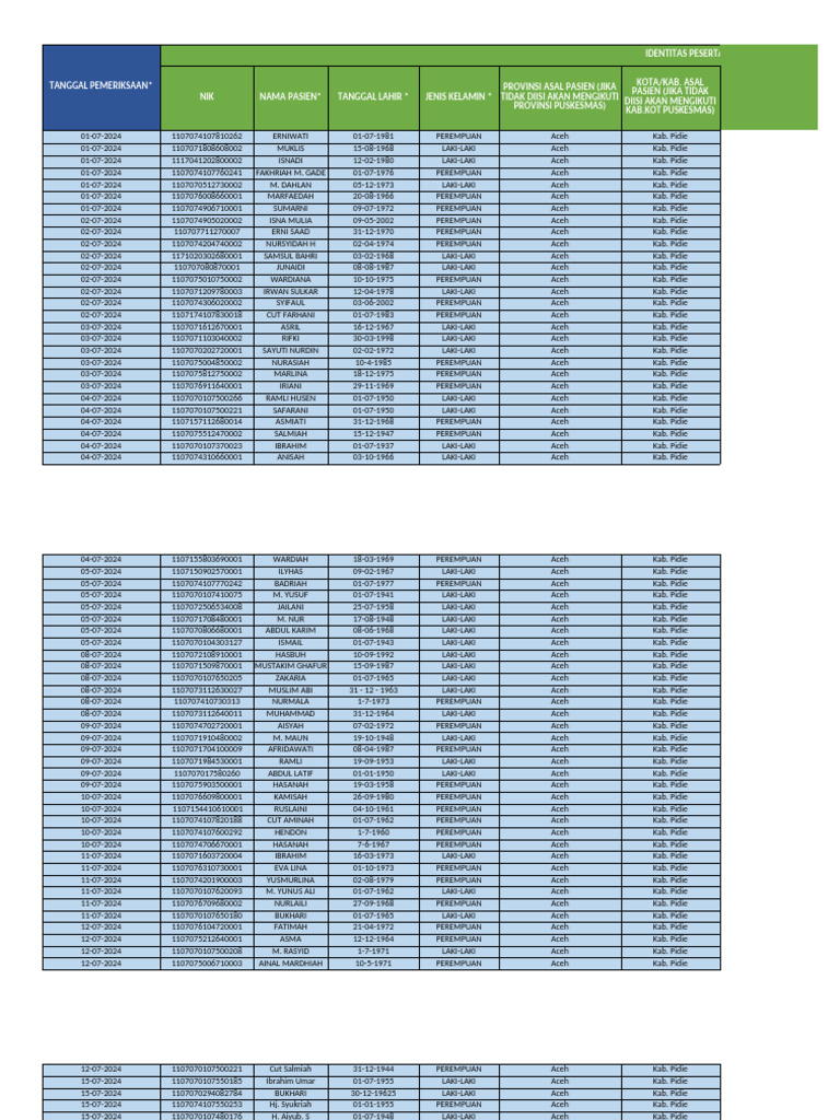 Web PTM Puskesmas Indrajaya Bulan 07 Tahun 2024 | PDF