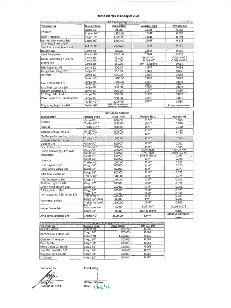 Transit Cost | PDF