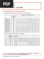 Chemistry 9701 March 2024 Grade Threshold Table | PDF