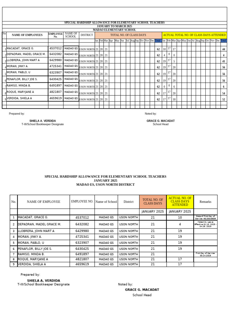 SHA 2024 - San Jose ES-2025 - A4 | PDF