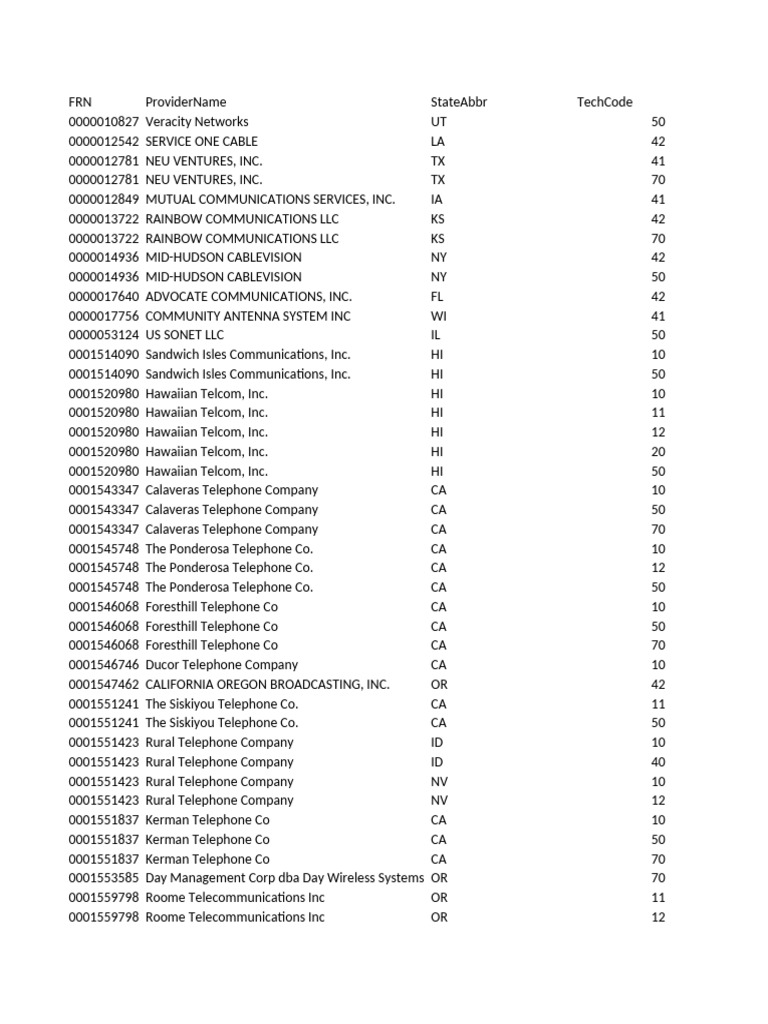Provider List Jun2016 v2 2 | PDF | Telecommunications | Service Industries