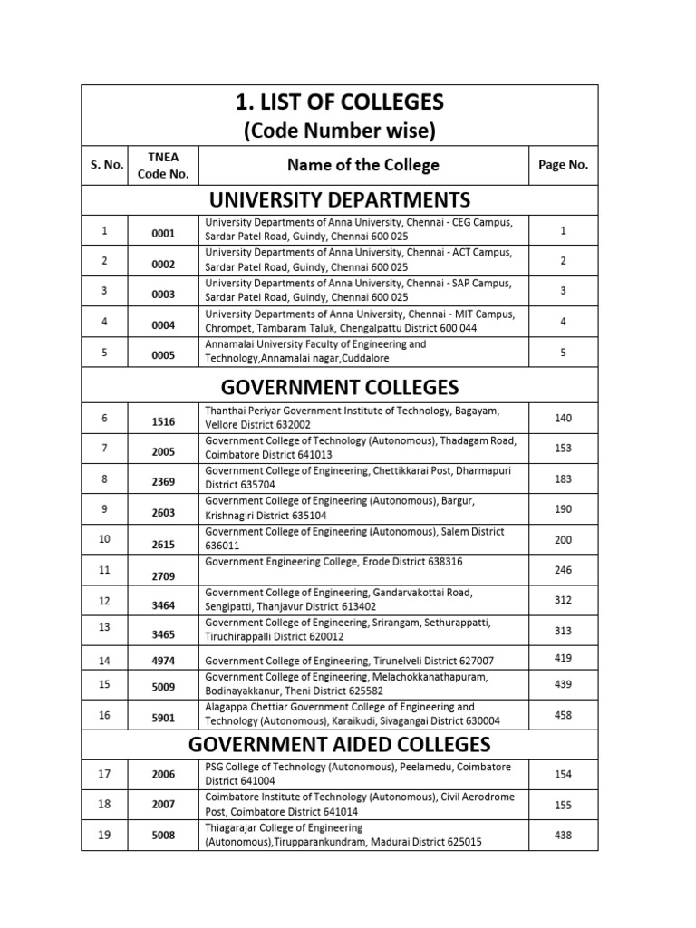 TNEA College List with Codes | PDF