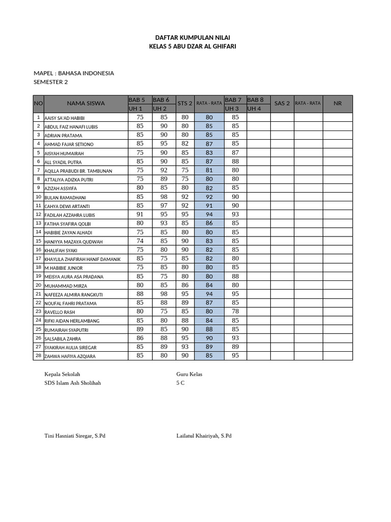 DKN Sem.2 Kls 5 | PDF