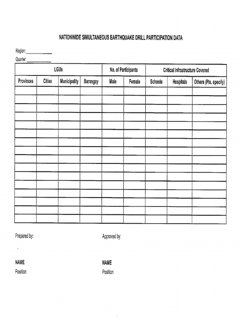 Nsed Drill Participation Data | PDF
